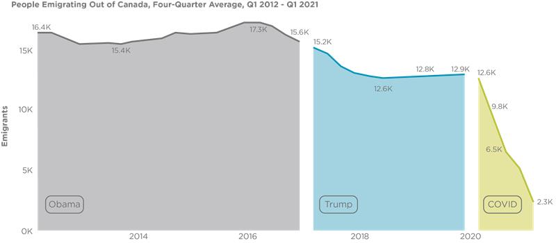 The Return of Brain Drain? We Haven’t Seen It Yet | Canada | Cushman ...