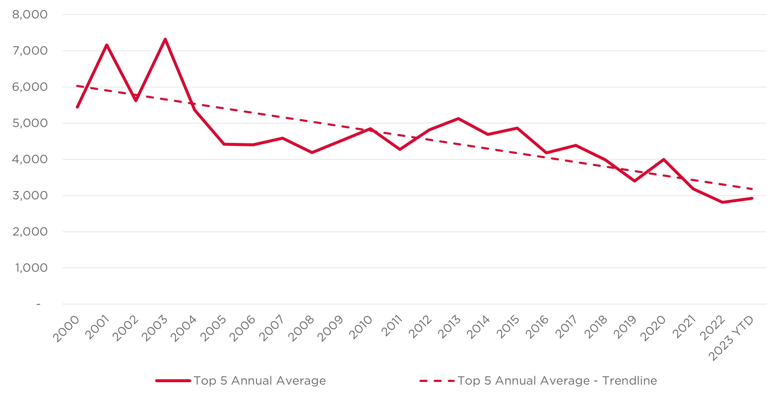Bank Branches: Navigating the Post-Digital Landscape | US | Cushman ...