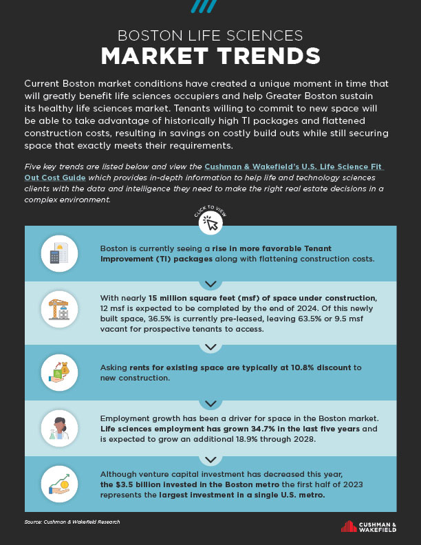 Boston Life Sciences Market Trends | United States | Cushman & Wakefield