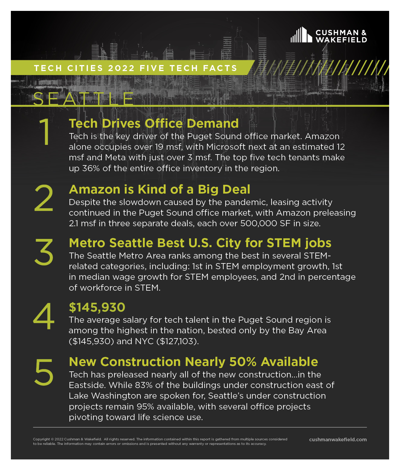 Global Tech Cities: Seattle | United States | Cushman & Wakefield
