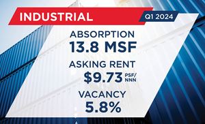 U.S. Industrial MarketBeat Report | United States | Cushman & Wakefield