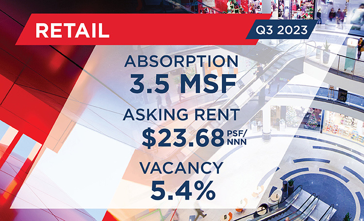 U.S. MarketBeats Real Estate Research Data | United States | Cushman ...