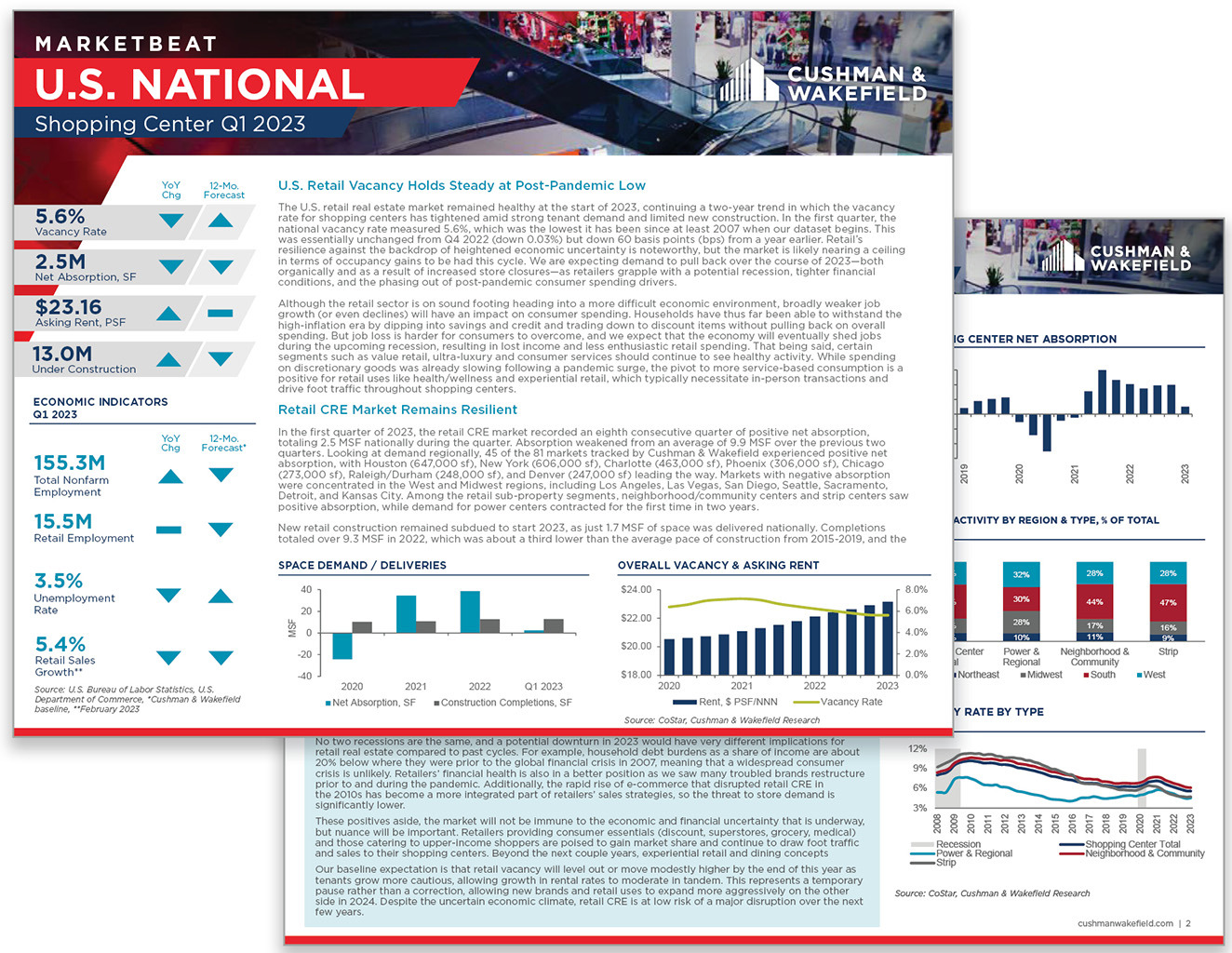 U.S. Shopping Center MarketBeat Reports | United States | Cushman ...