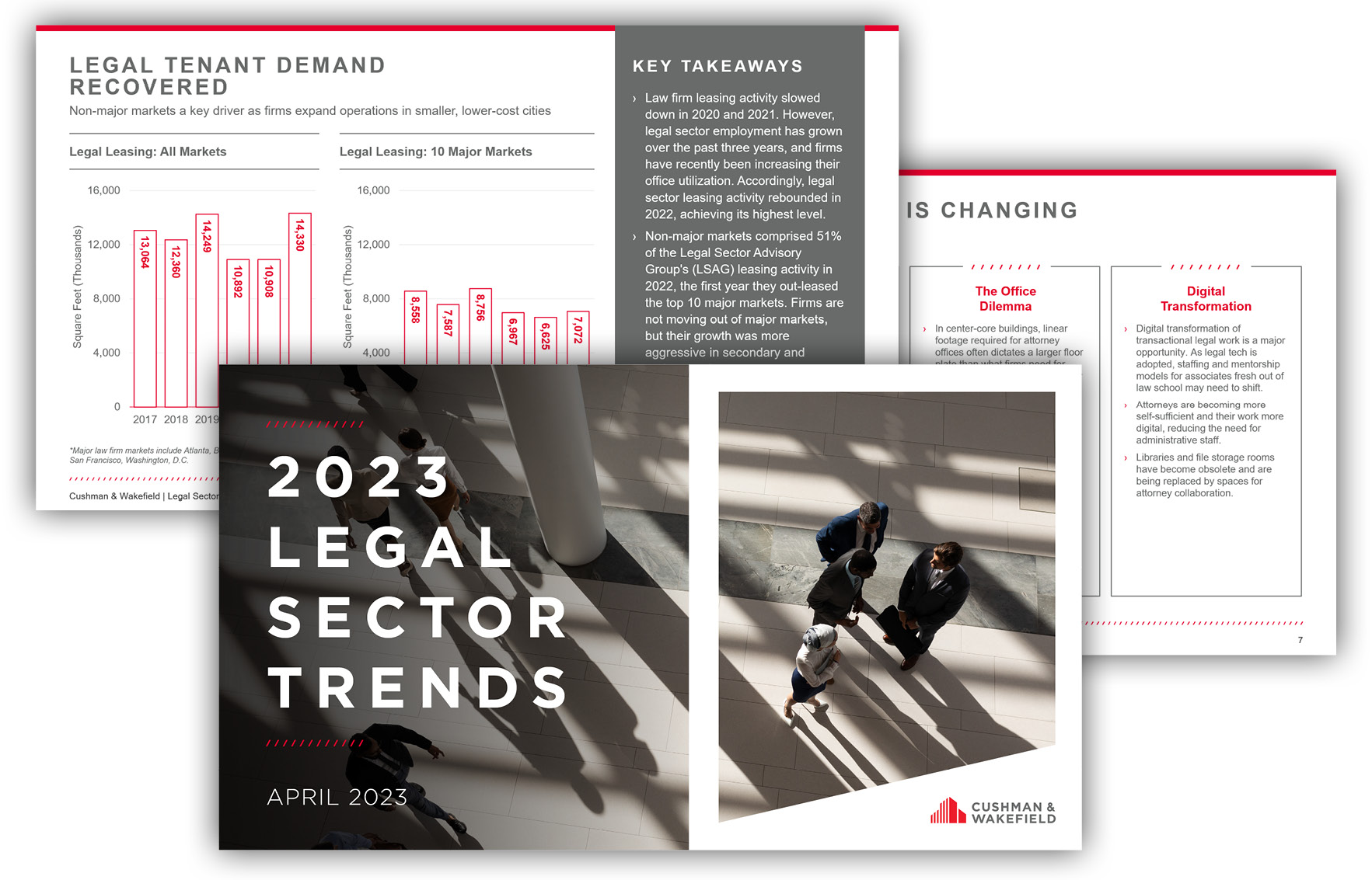 Legal Sector Leasing Trends | United States | Cushman & Wakefield
