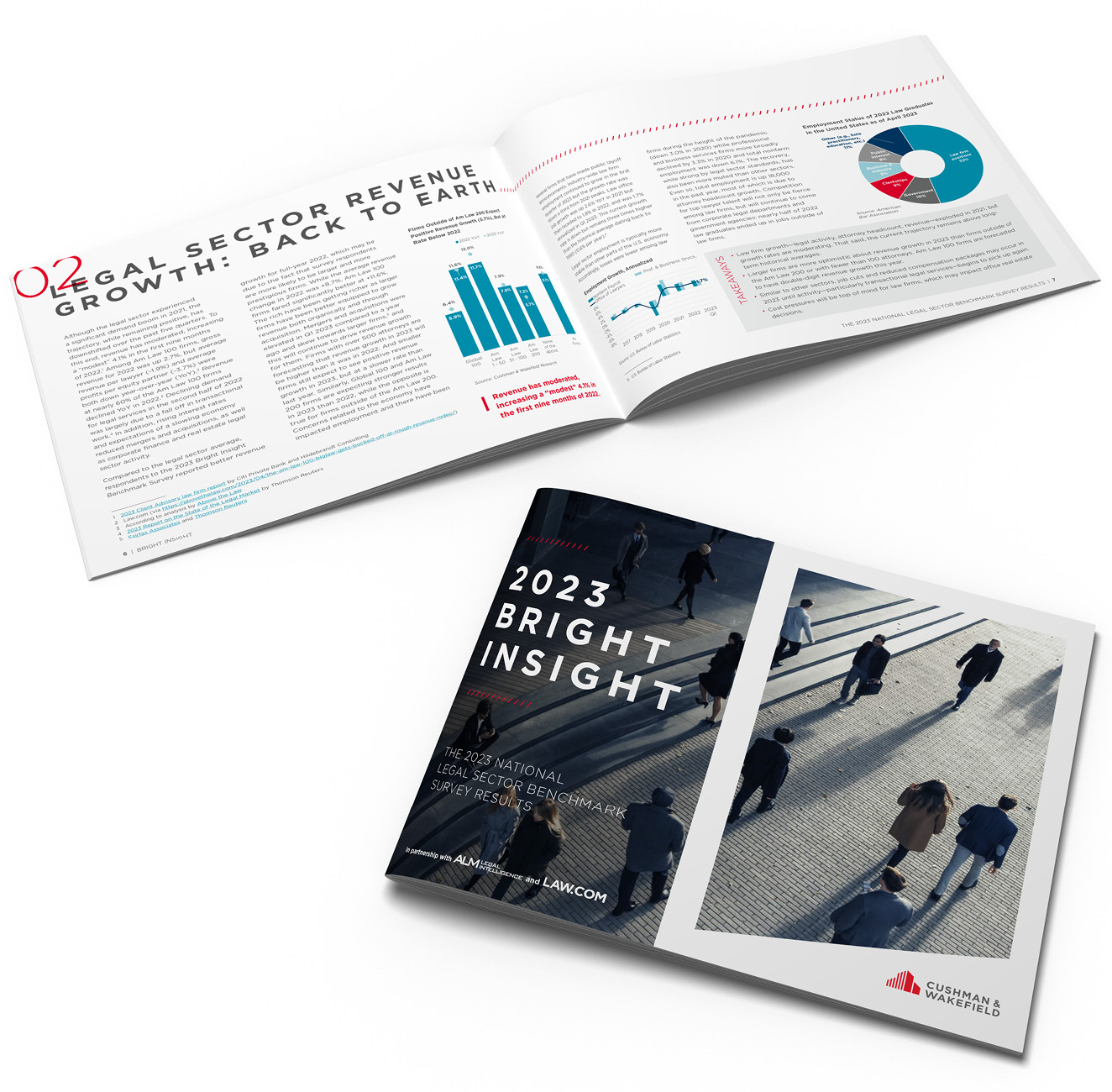 Bright Insight | Insights | United States | Cushman & Wakefield