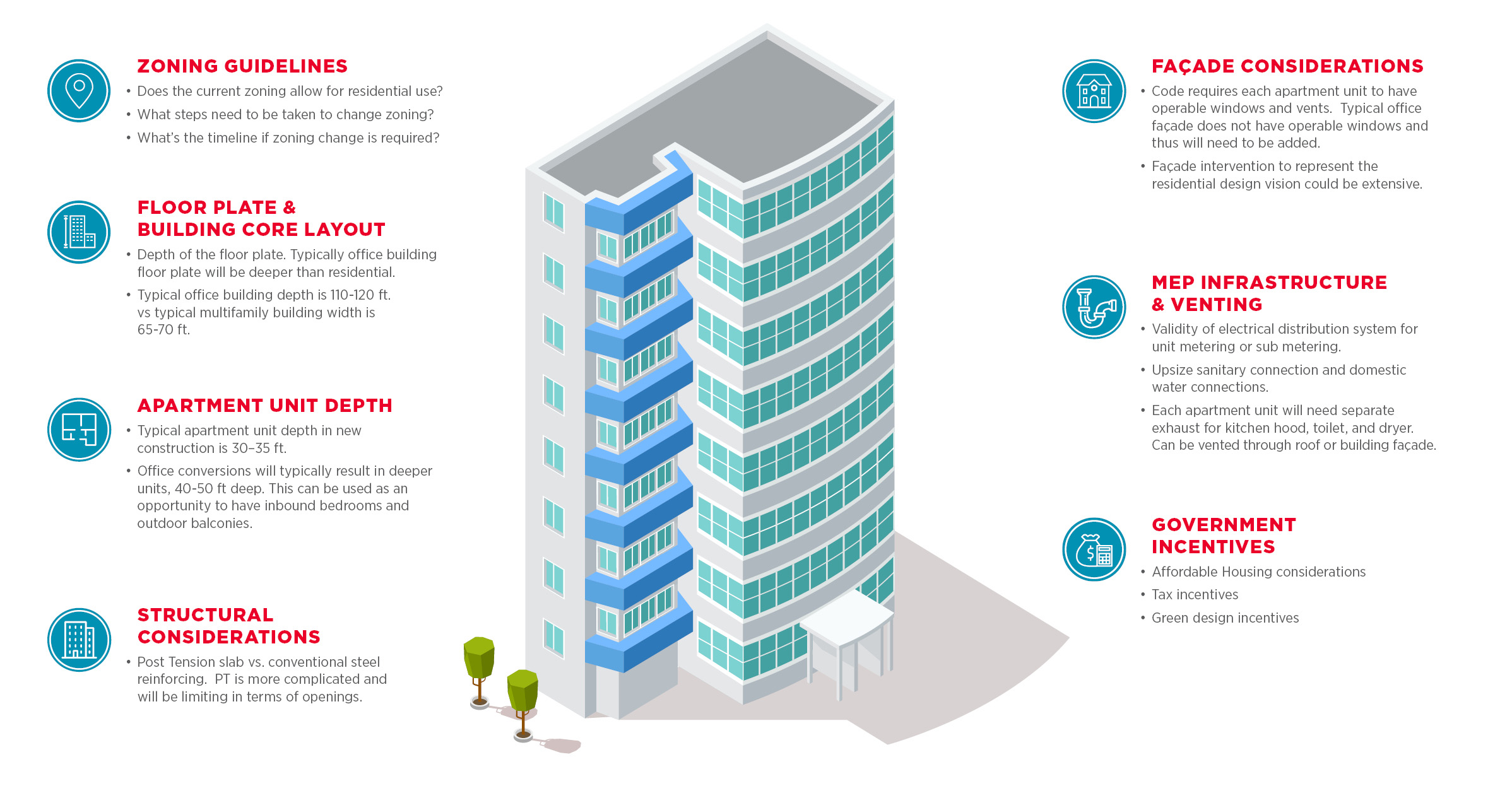 Converting Offices to Housing: What You Need to Know | United States ...