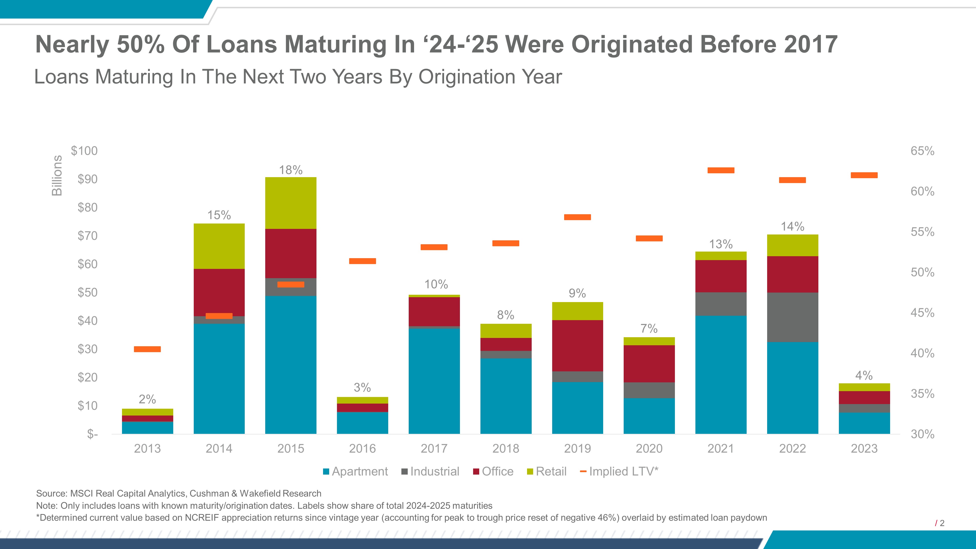 Market Matters: Exploring Real Estate Investment Conditions & Trends ...