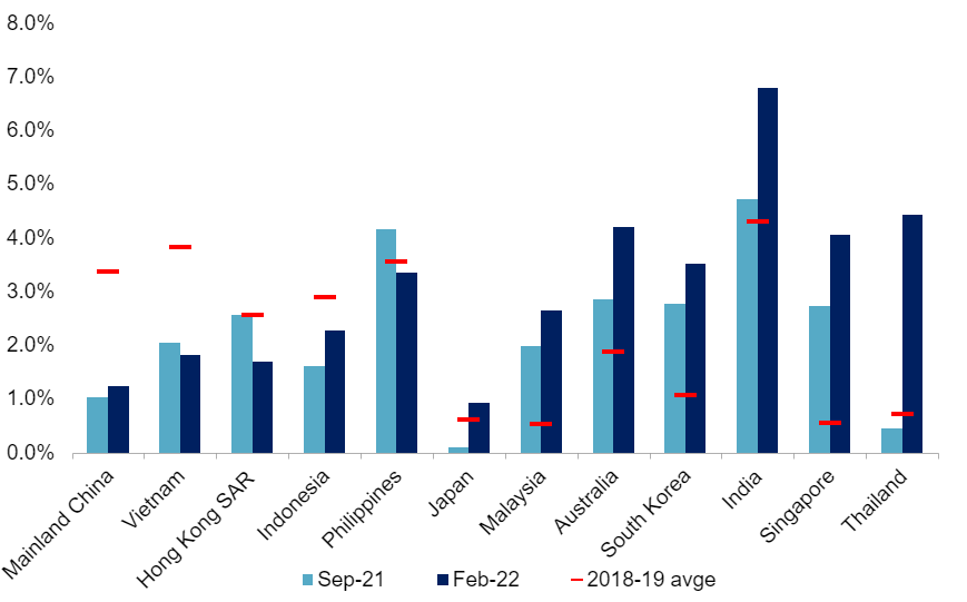 Inflation in Focus #1: Inflation accelerating, but confidence endures ...