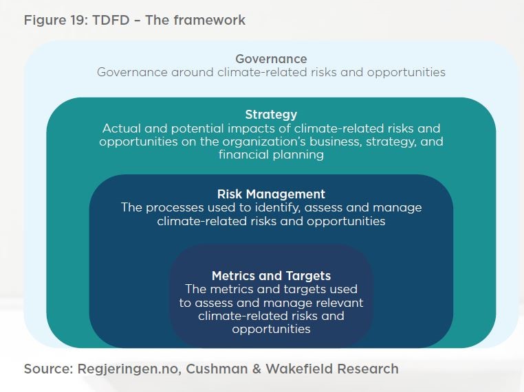 5 Steps to Climate Positive Real Estate | Australia | Cushman & Wakefield