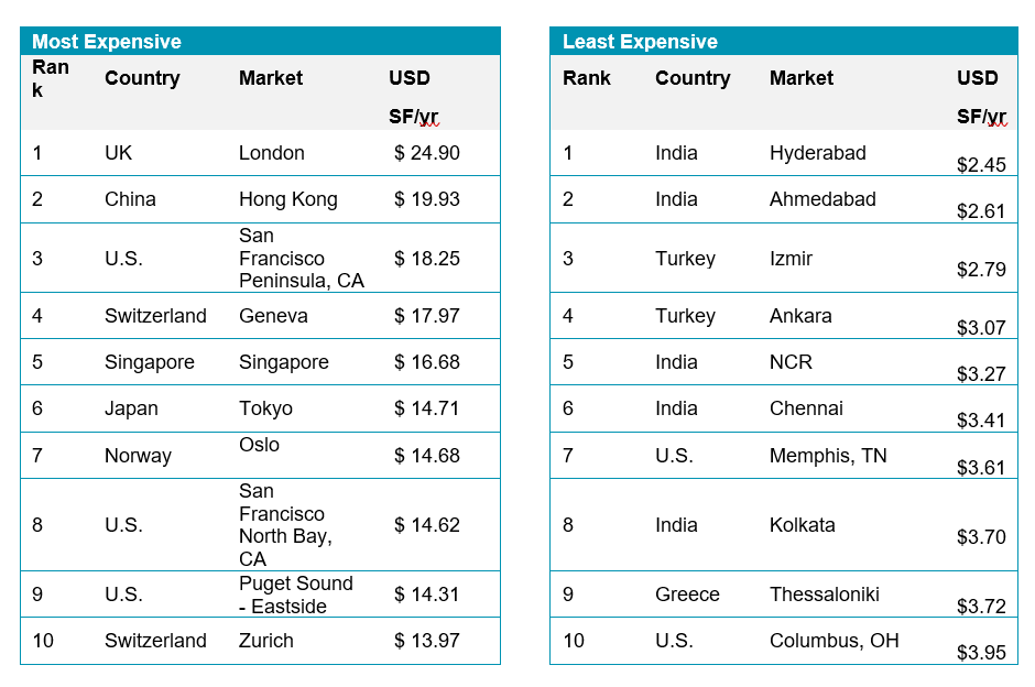 Greater China Well Positioned in Global Logistics Reshaping | Greater ...