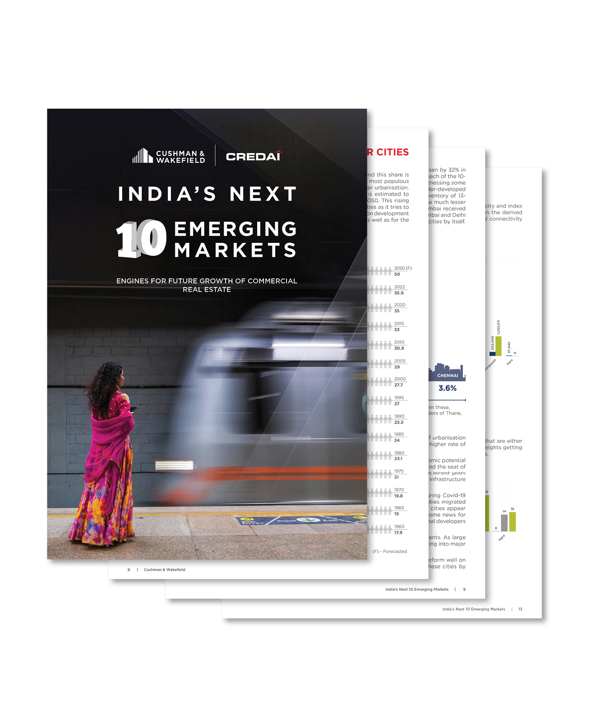 India's Next 10 Emerging Markets | India | Cushman & Wakefield