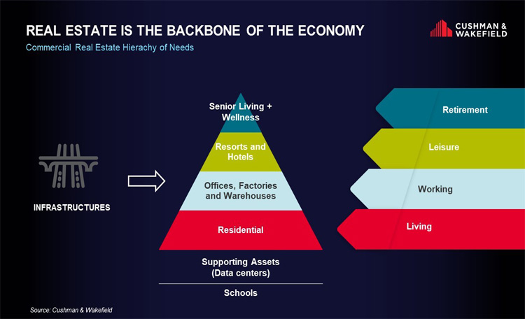 The next step for the Vietnam’s commercial real estate market | VN | Cushman & Wakefield