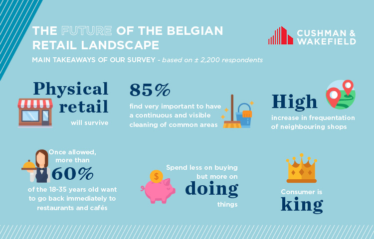 The 6 main factors that will define the future of the Belgian retail ...