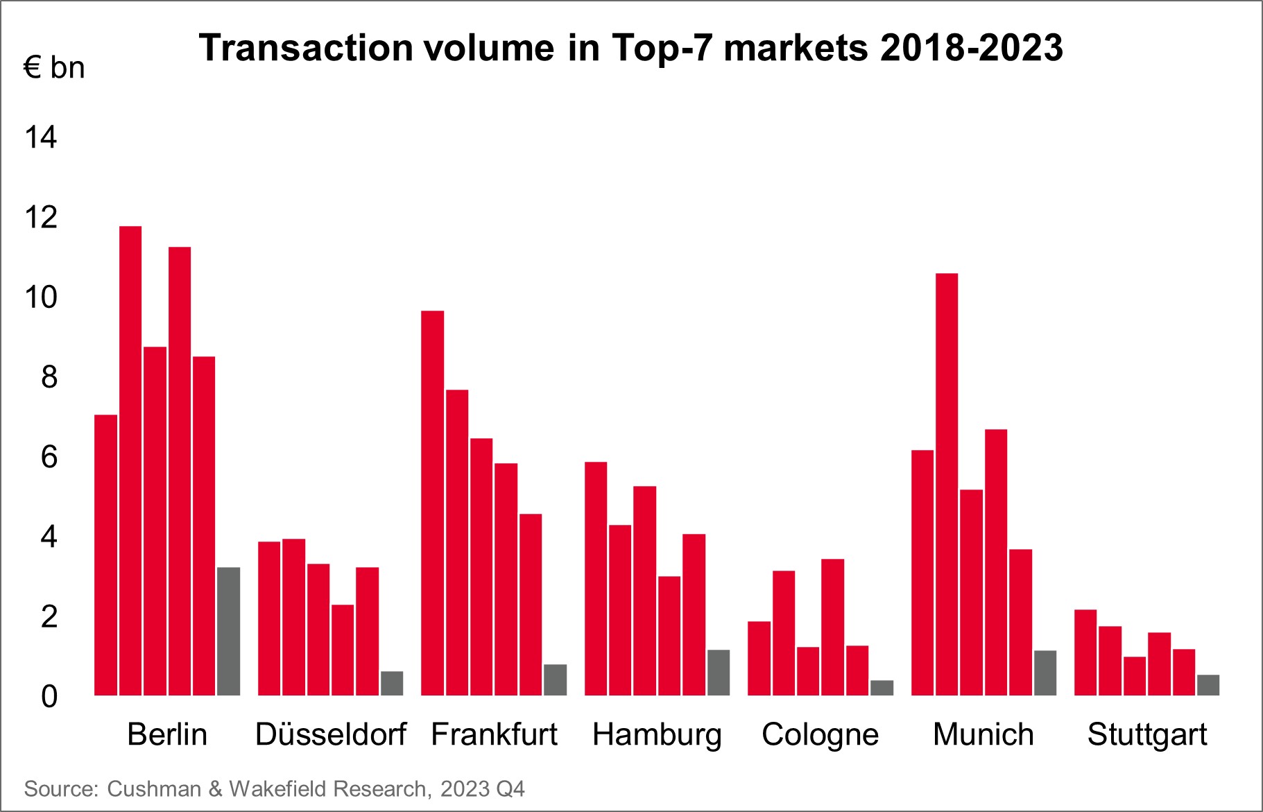 Investment Market Germany Q4 2023 | Germany | Cushman & Wakefield