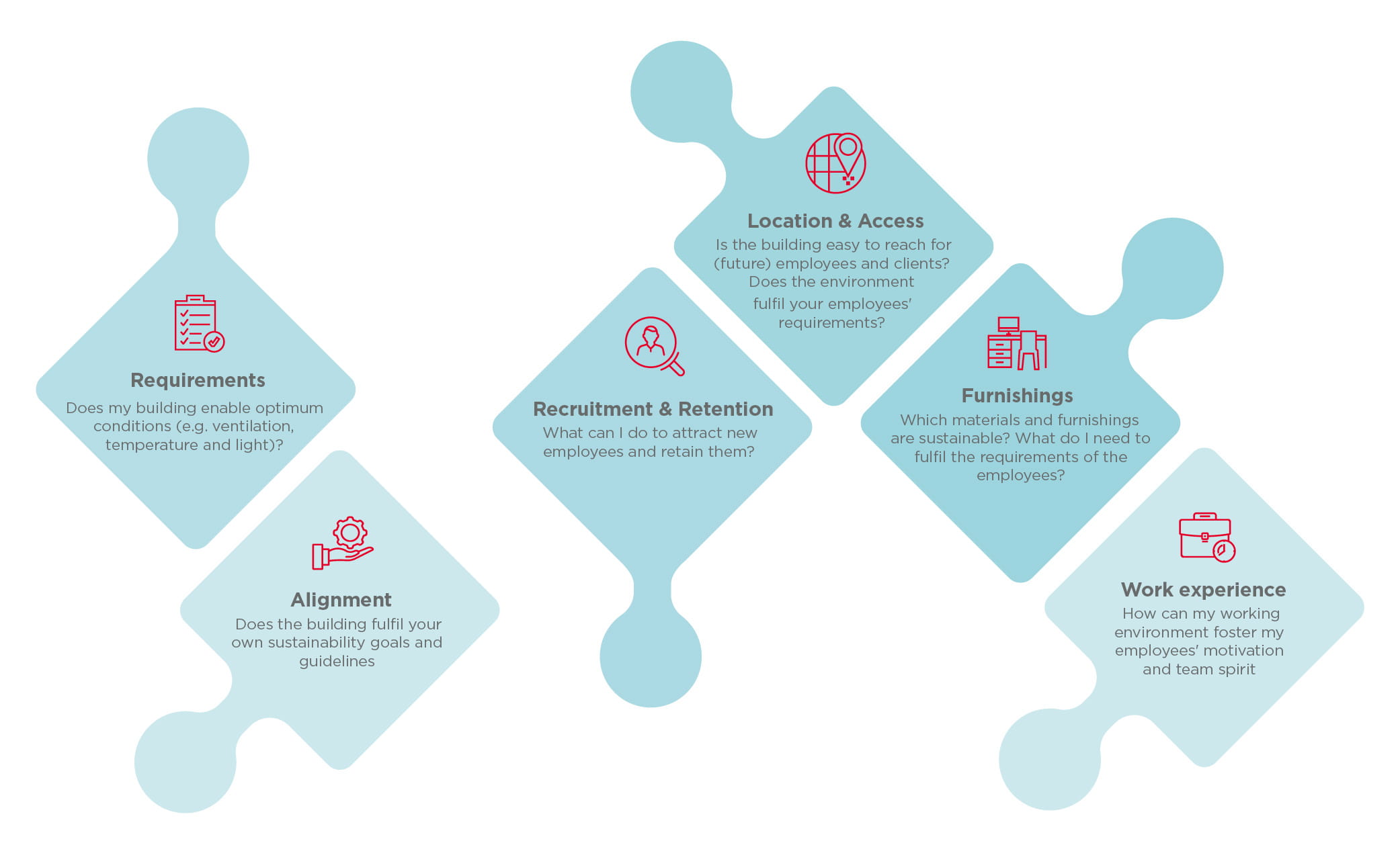 ESG Services for occupiers | Germany | Cushman & Wakefield