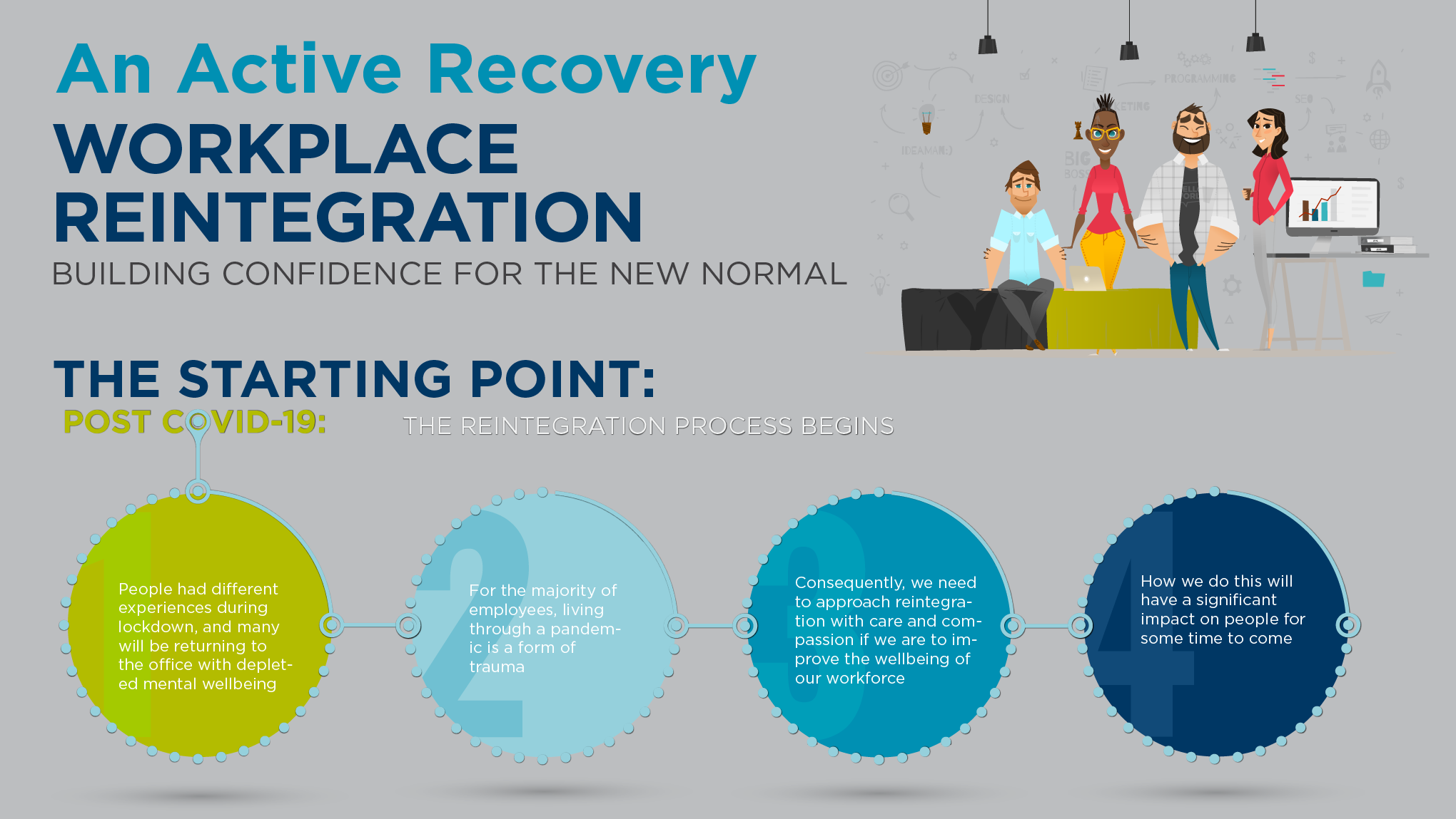 Re-integratie op de werkvloer | Netherlands | Cushman & Wakefield