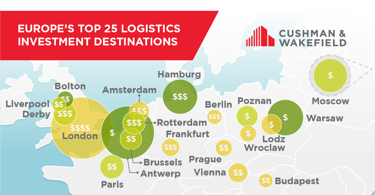 Infographic: Choose Your Next Logistics Hub in Line with Your Business ...