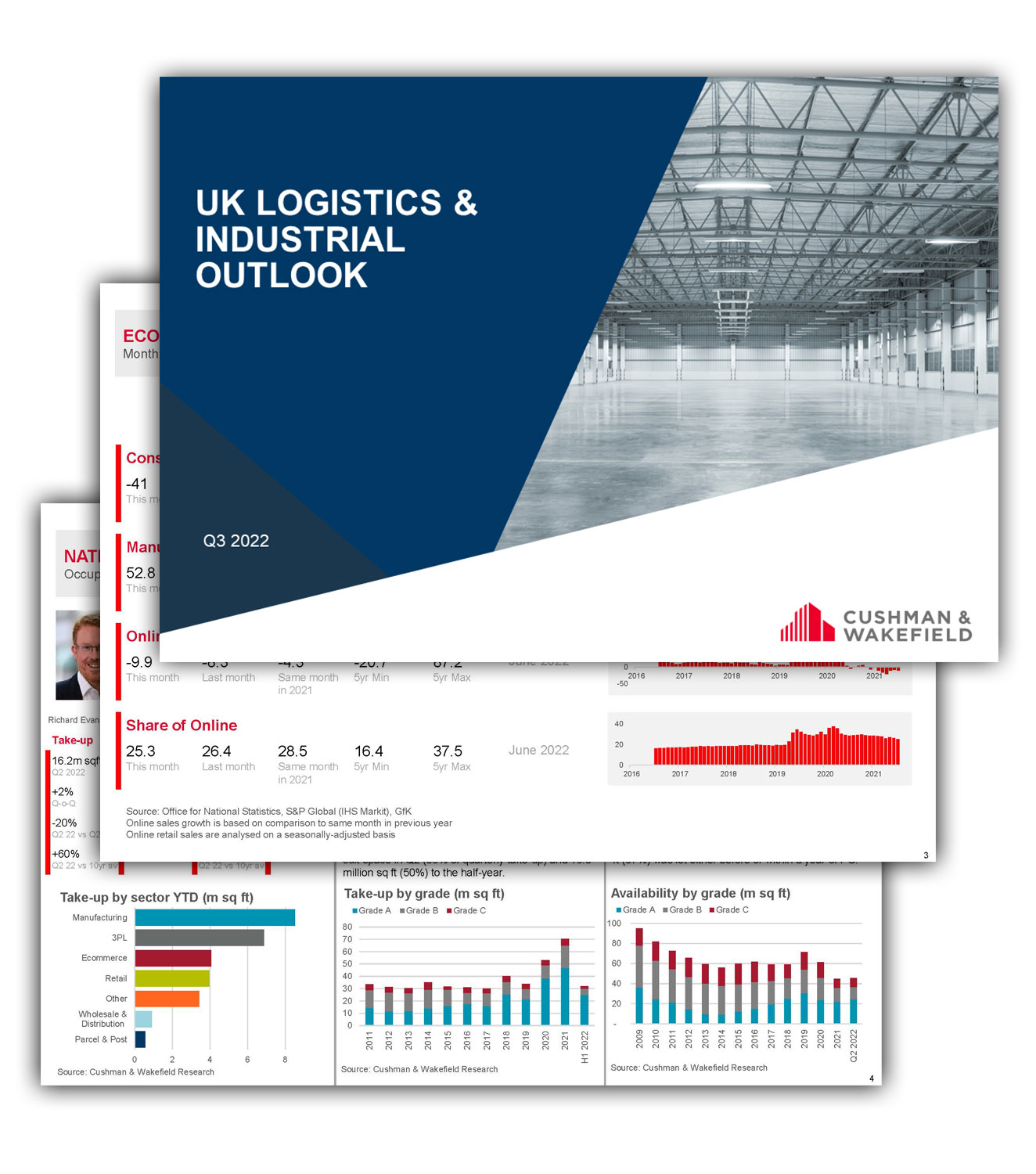 UK Logistics & Industrial Outlook | United Kingdom | Cushman & Wakefield