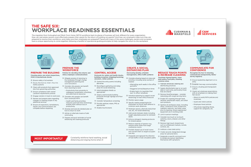 Recovery Readiness: A How-to Guide for Reopening your Workplace ...