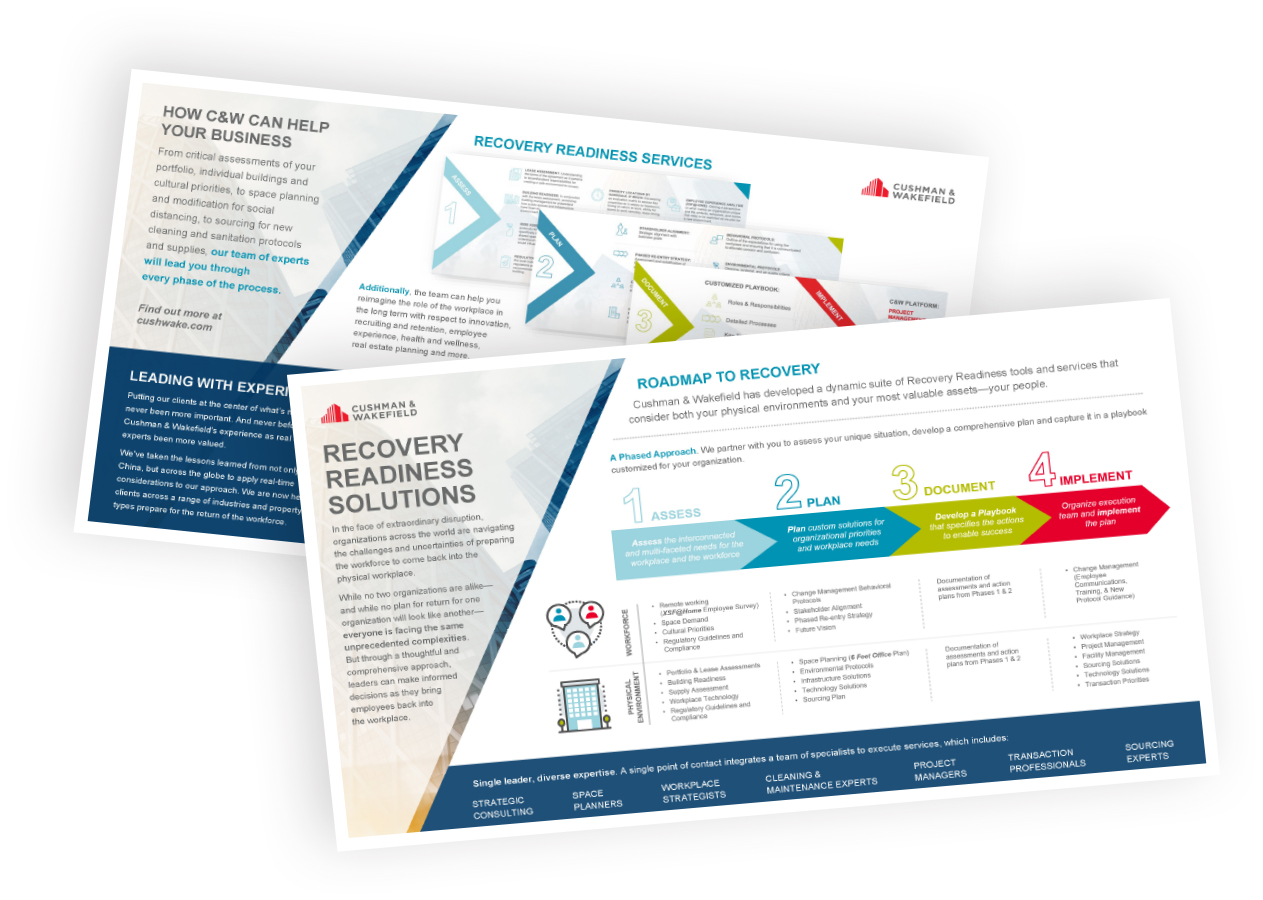 Recovery Readiness and Return to Workplace Roadmap | Insights | Cushman ...